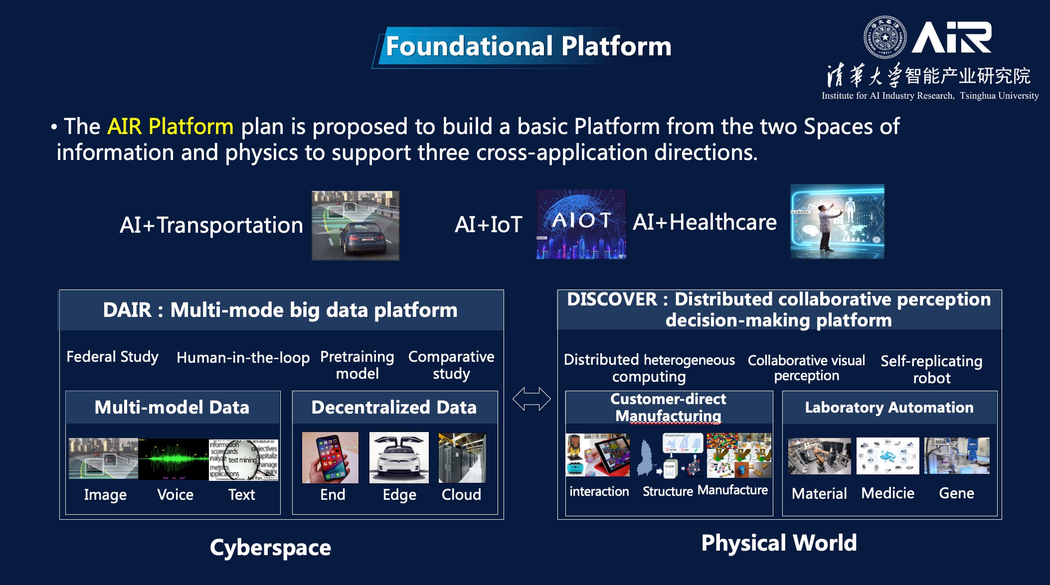 DISCOVER Laboratory-AIR